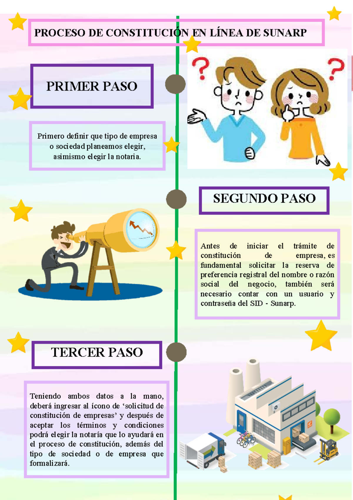 Semana 6 - Tema 1 - Tarea - Proceso Sunarp - SEGUNDO PASO Antes de ...