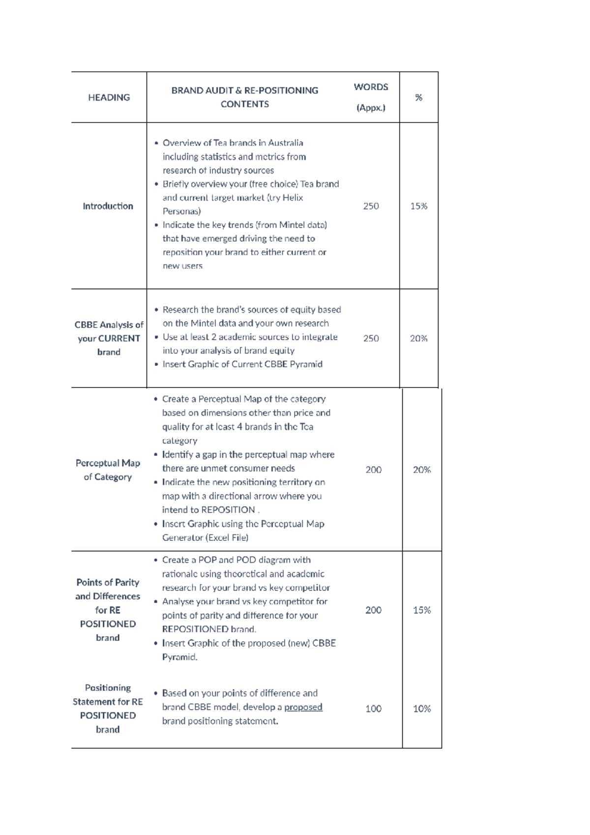BM A1 rubric - jjbj - MKTG20006 - Studocu