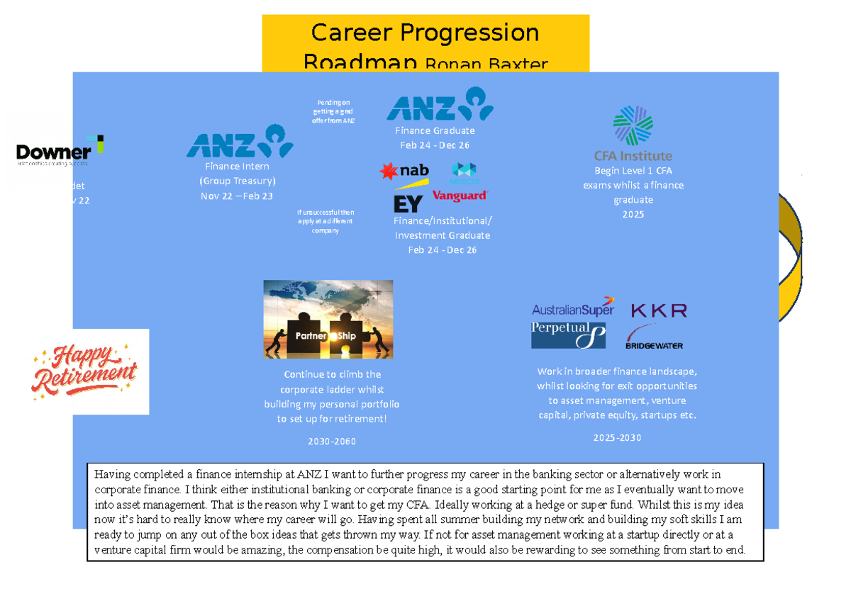 Digital Roadmap Poster - Career Progression Roadmap Ronan Baxter ...
