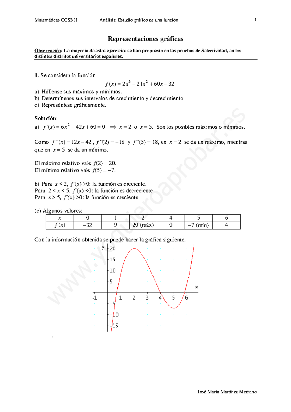problemas resuelto - Matemáticas CCSS II Análisis: Estudio gráfico de una función ...
