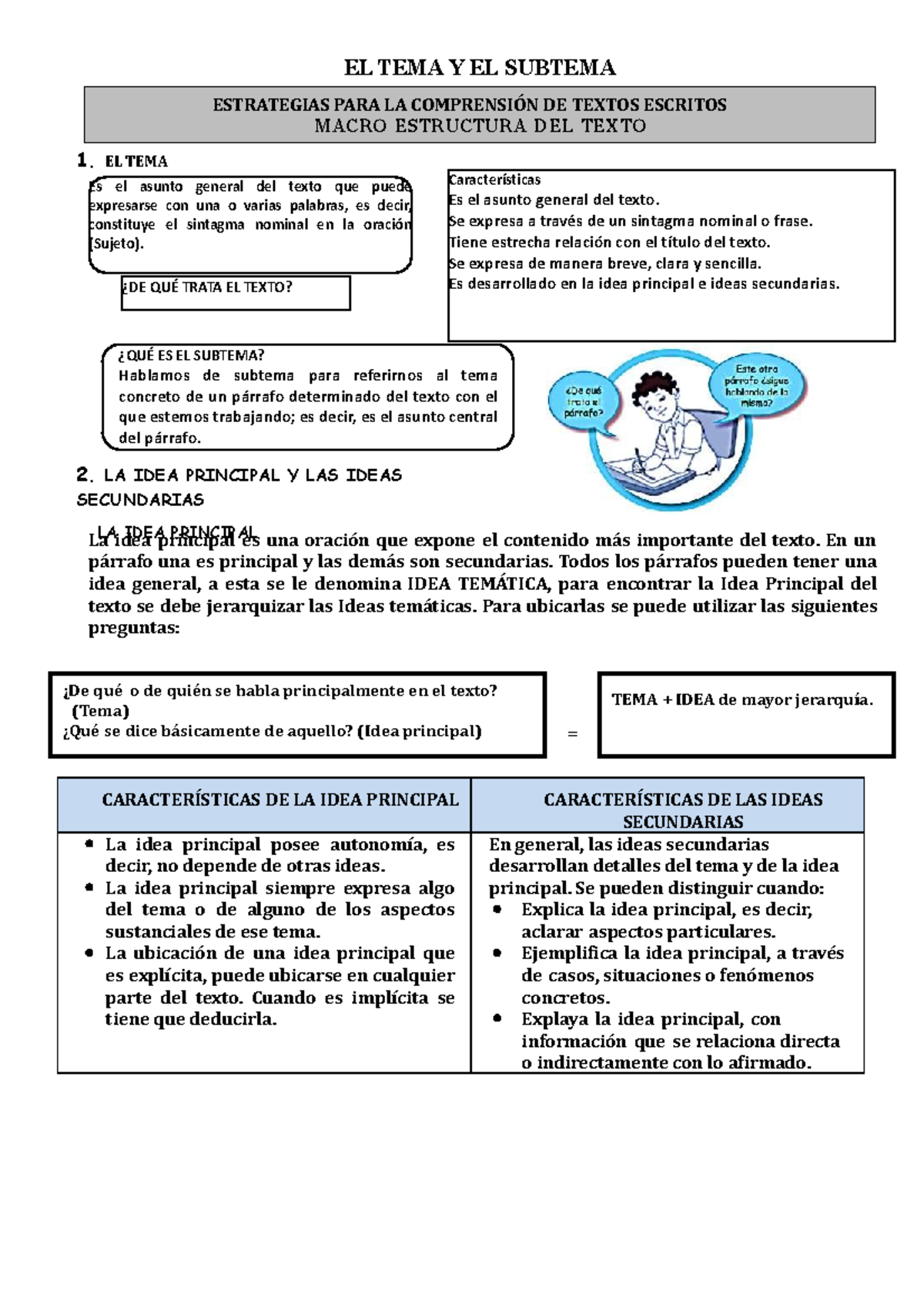 Ejercicios Practicos PARA Identificar EL TEMA Y Subtema - ¿QUÉ ES EL ...