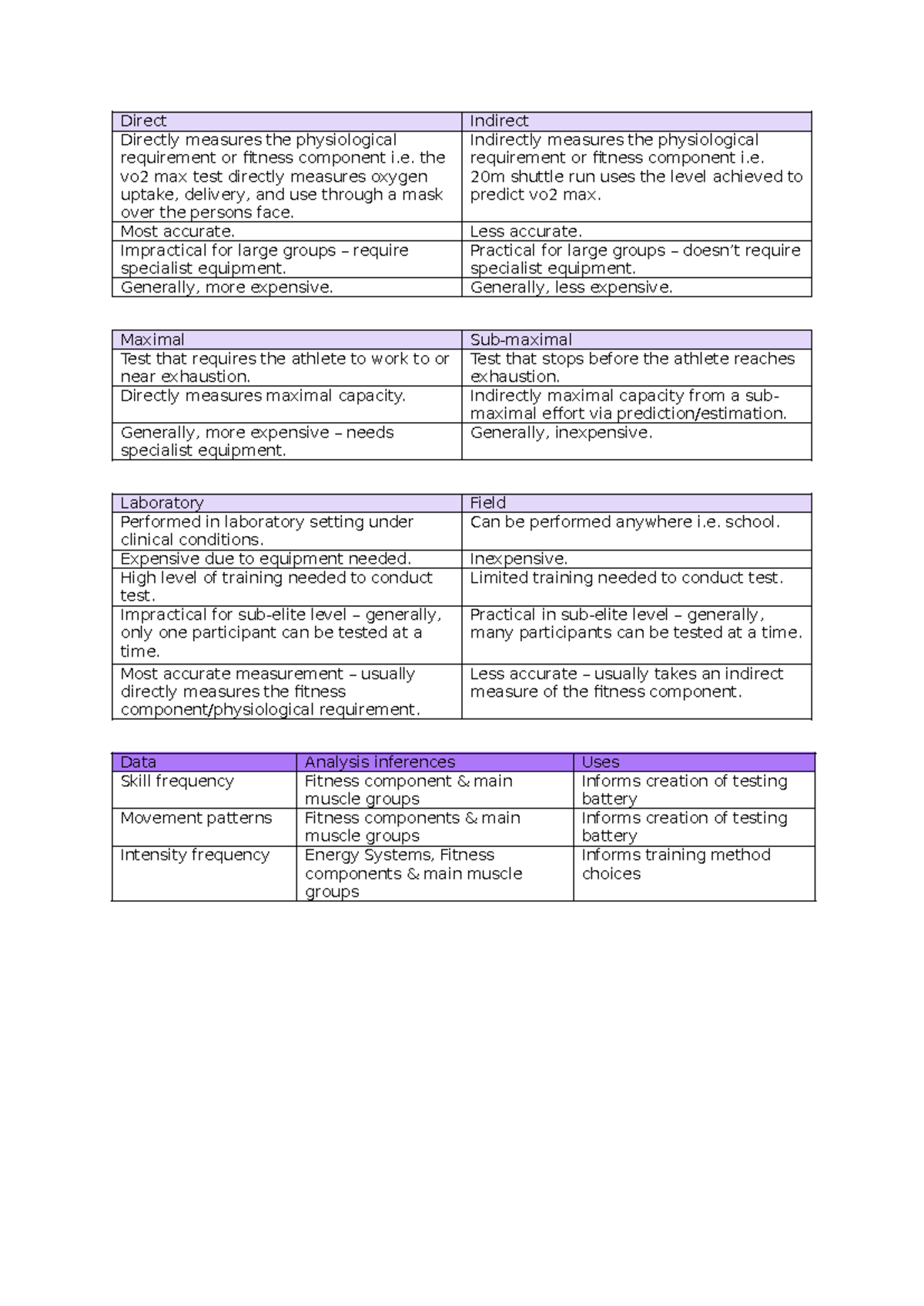 Pe act. analysis notes - Advantages and Disadvantages tables, and some ...