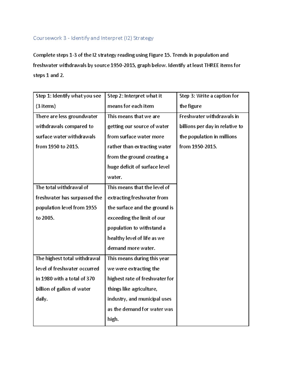 Coursework 3 - Assignment - Coursework 3 - Identify and Interpret (I2 ...