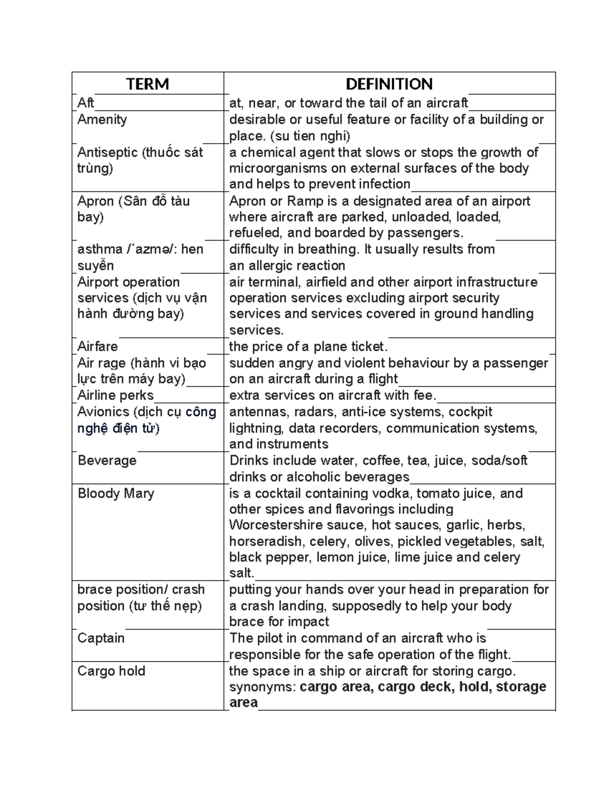 Glossay list - Tiếng anh phi hành đoàn - TERM DEFINITION Aft at, near ...