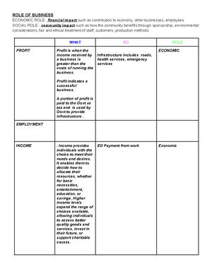 Nature of Business- Multiple Choice Questions - Preliminary Business ...