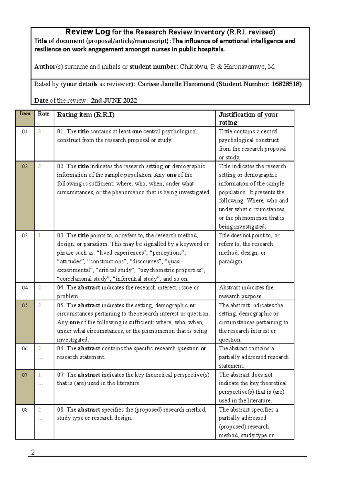 Review Log for the Research Review Inventory MS WORD FILE Unisa HMPYC80 ...