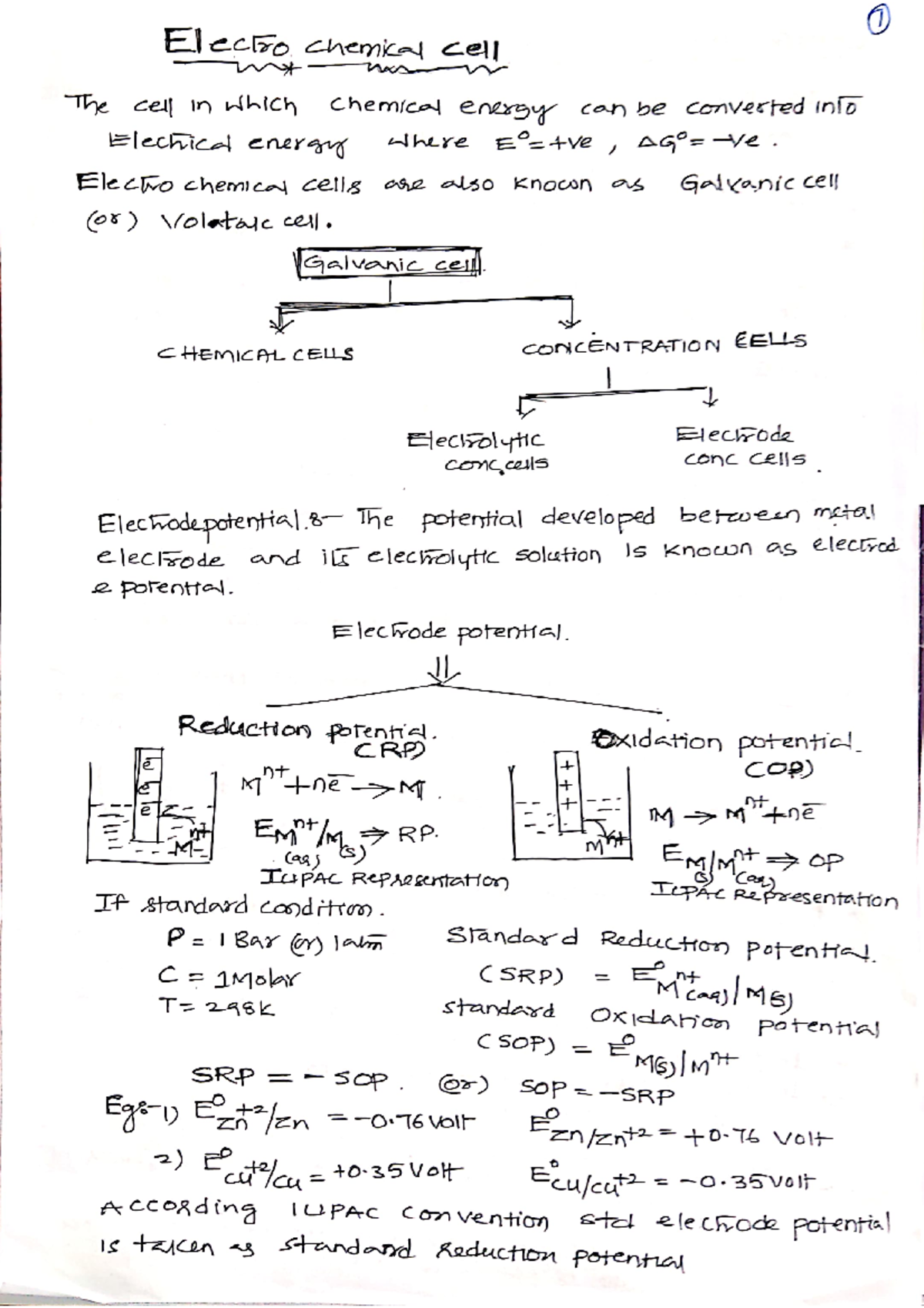 Electro Chemistry Notes - Medicinal Chemistry - Studocu