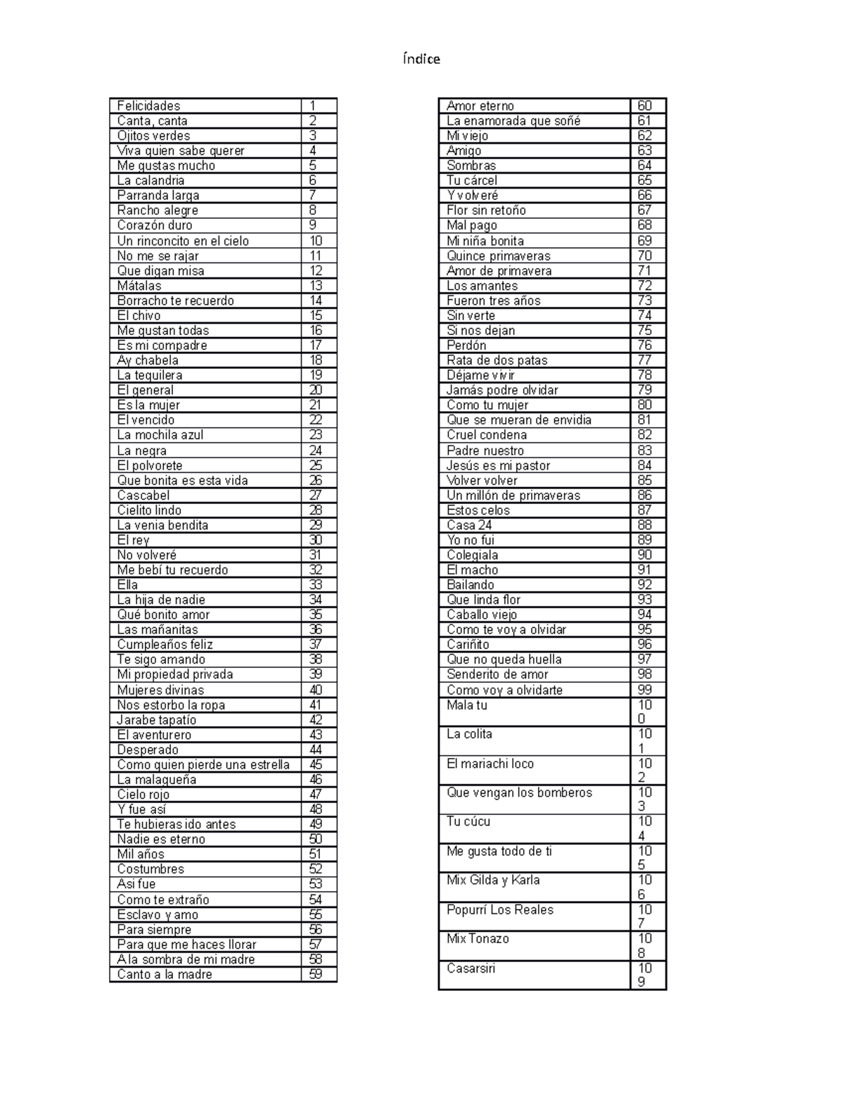 Lista Canciones - onichan - Índice Felicidades Canta, canta Ojitos ...