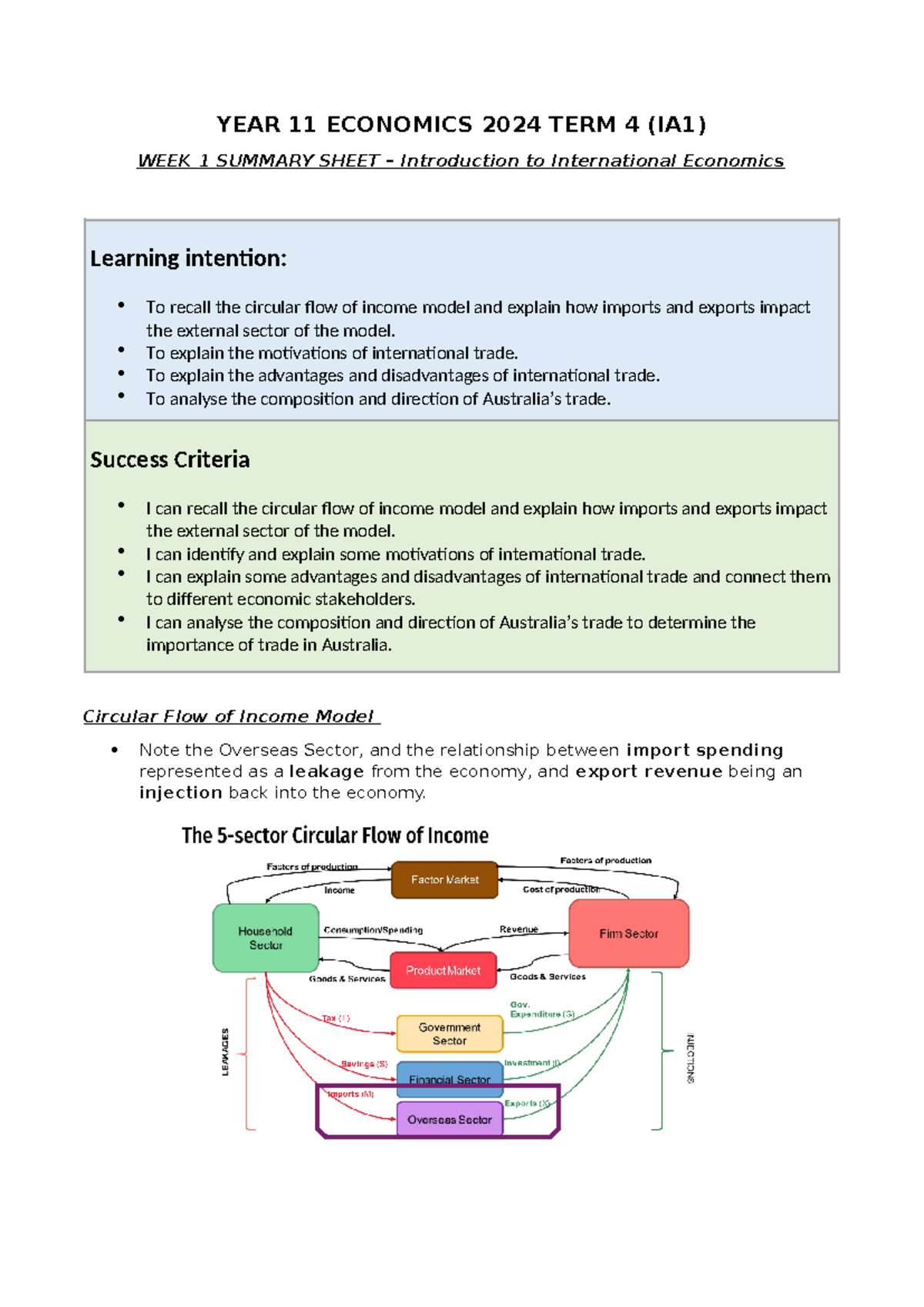 Week 1 Summary Sheet - YEAR 11 ECONOMICS 2024 TERM 4 (IA1) WEEK 1 ...