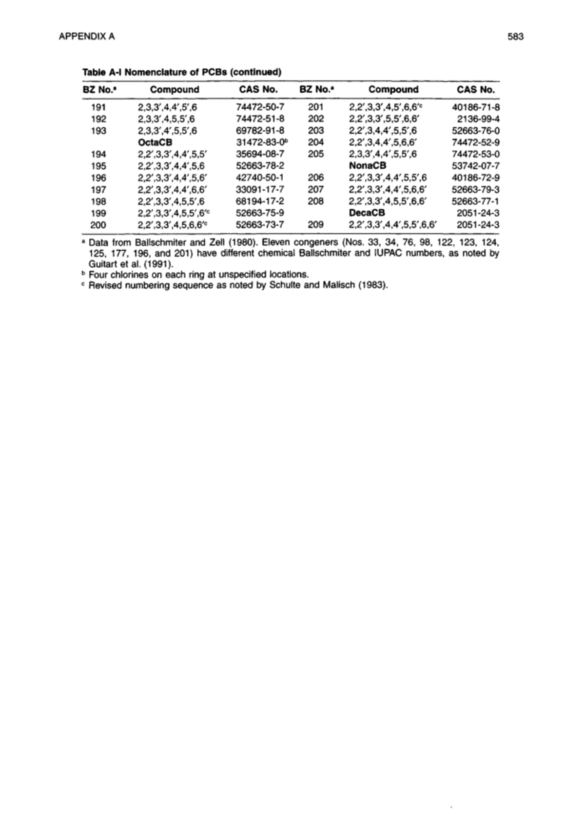 Analytical chemistry of pcbs 200 - APPENDIX A 583 Table A-l ...