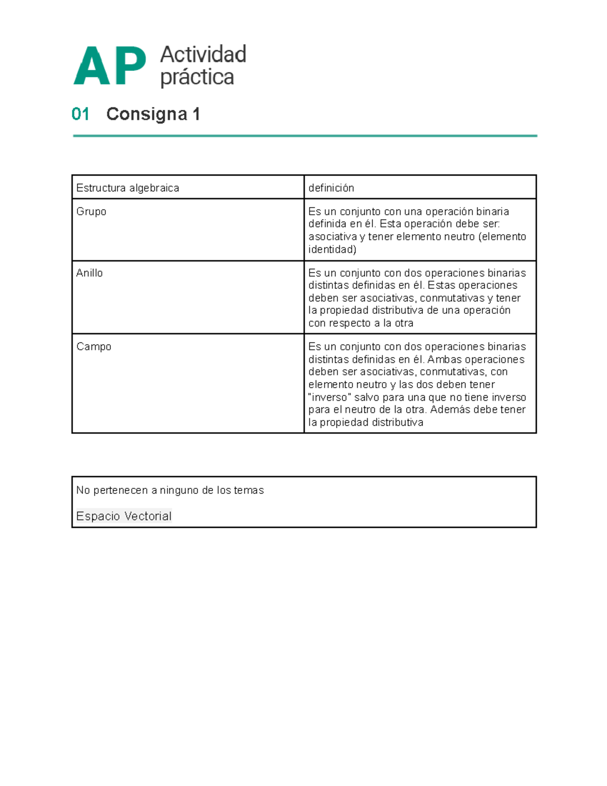 Ap - practico 3 - 01 Consigna 1 Estructura algebraica definición Grupo ...