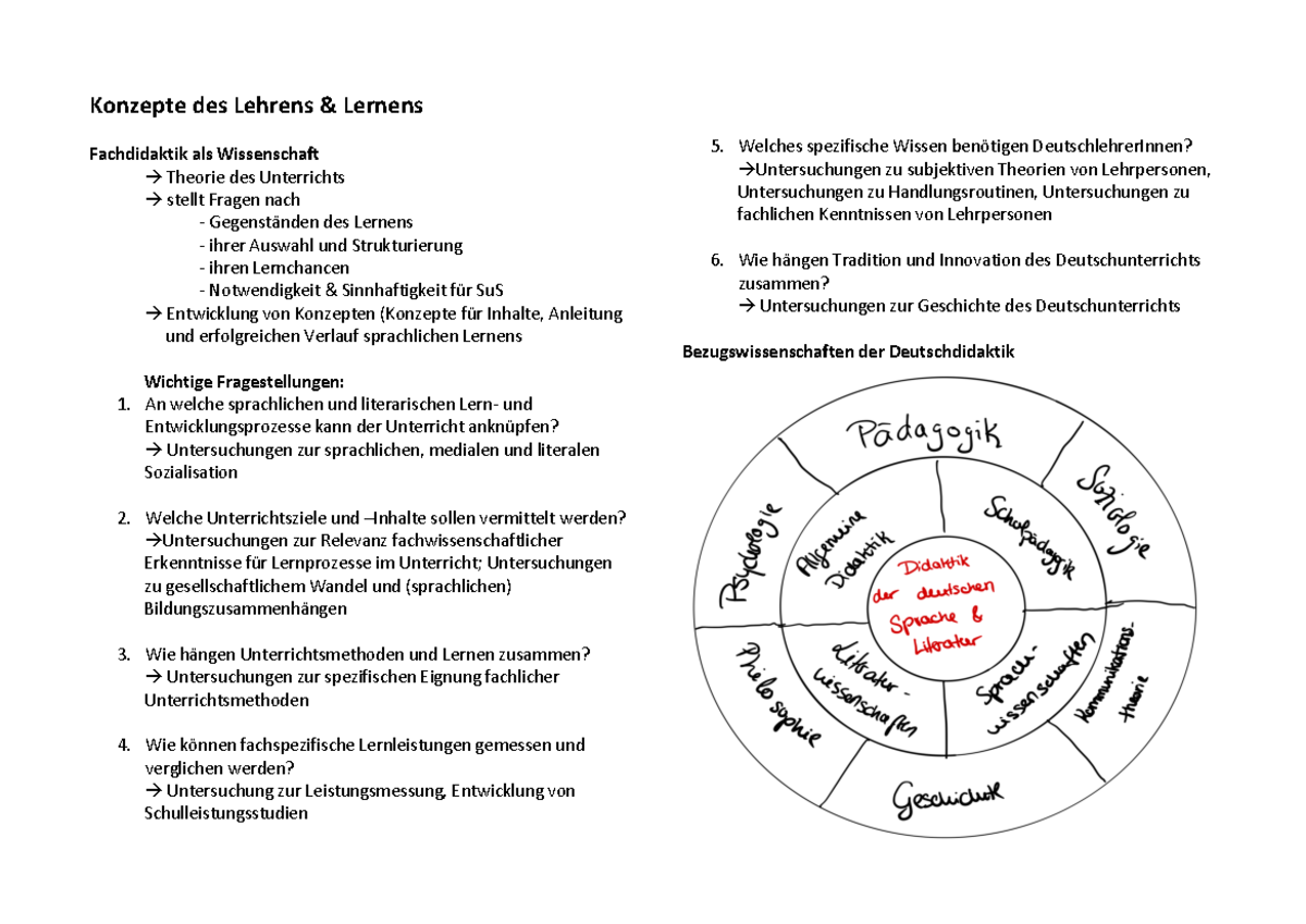 Lernzettel Fachdidaktik - Warning: TT: undefined function: 32 Konzepte des Lehrens & Lernens ...