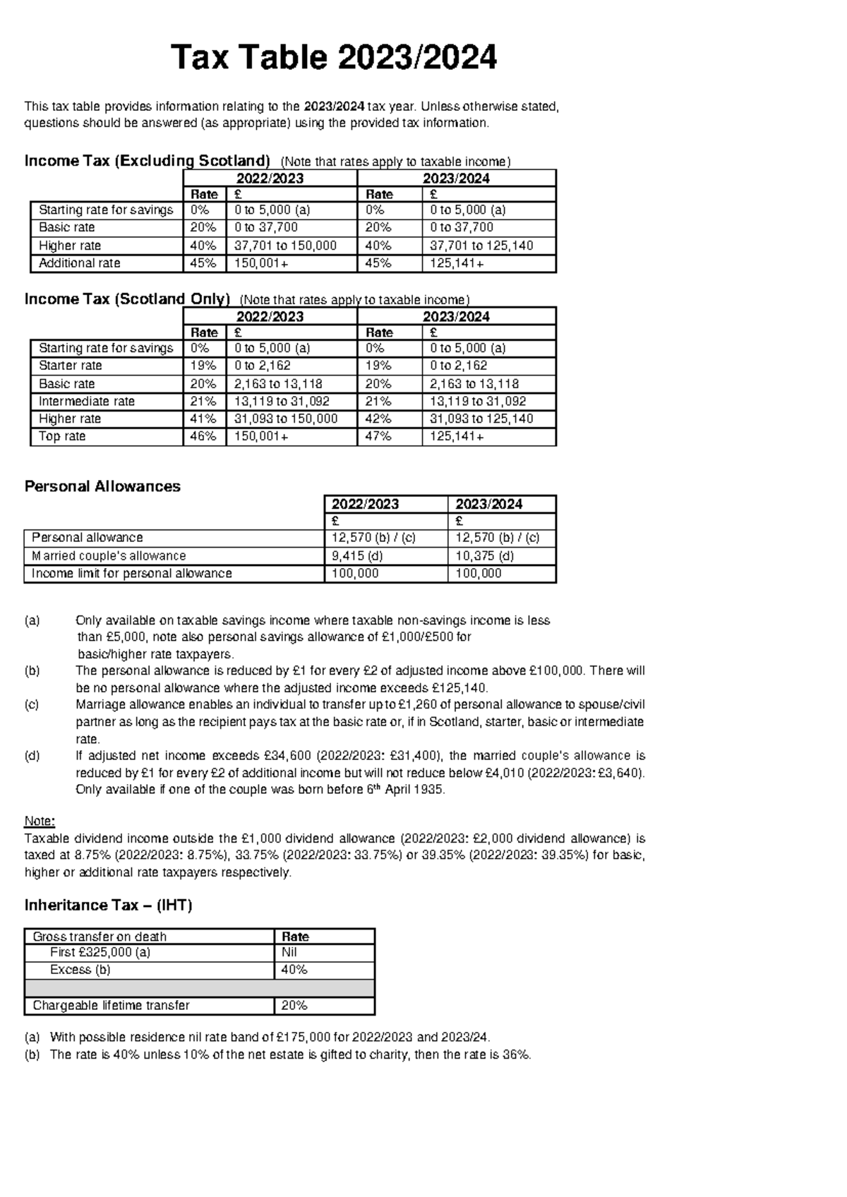 202324 Tax table - Tax Table 2023 / 2024 This tax table provides ...