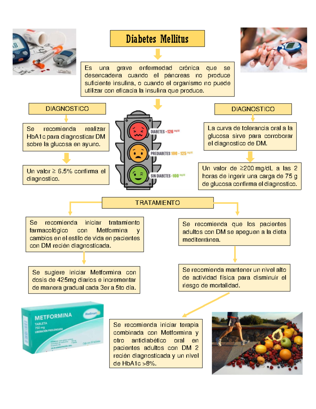Mapa Diabetes M - Diabetes Mellitus Es una grave enfermedad crónica que ...