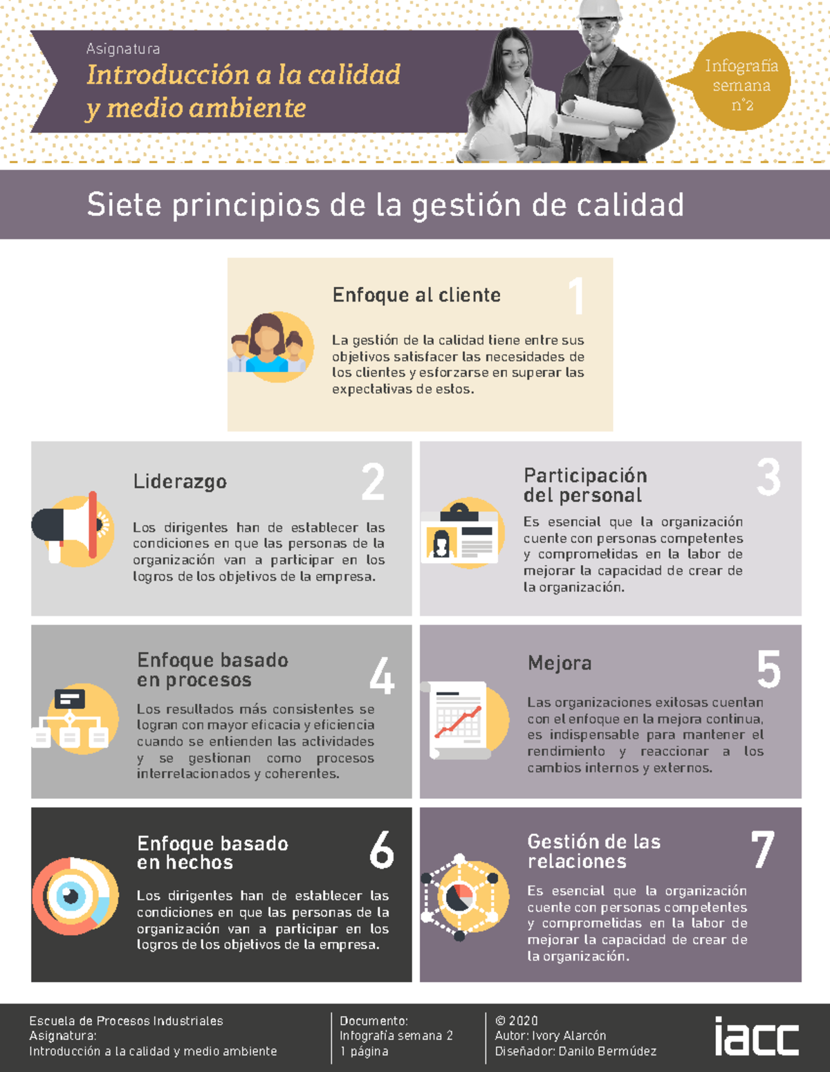 S2 Infografía Intmm - © 2020 Autor: Ivory Alarcón Diseñador: Danilo Bermúdez Documento ...
