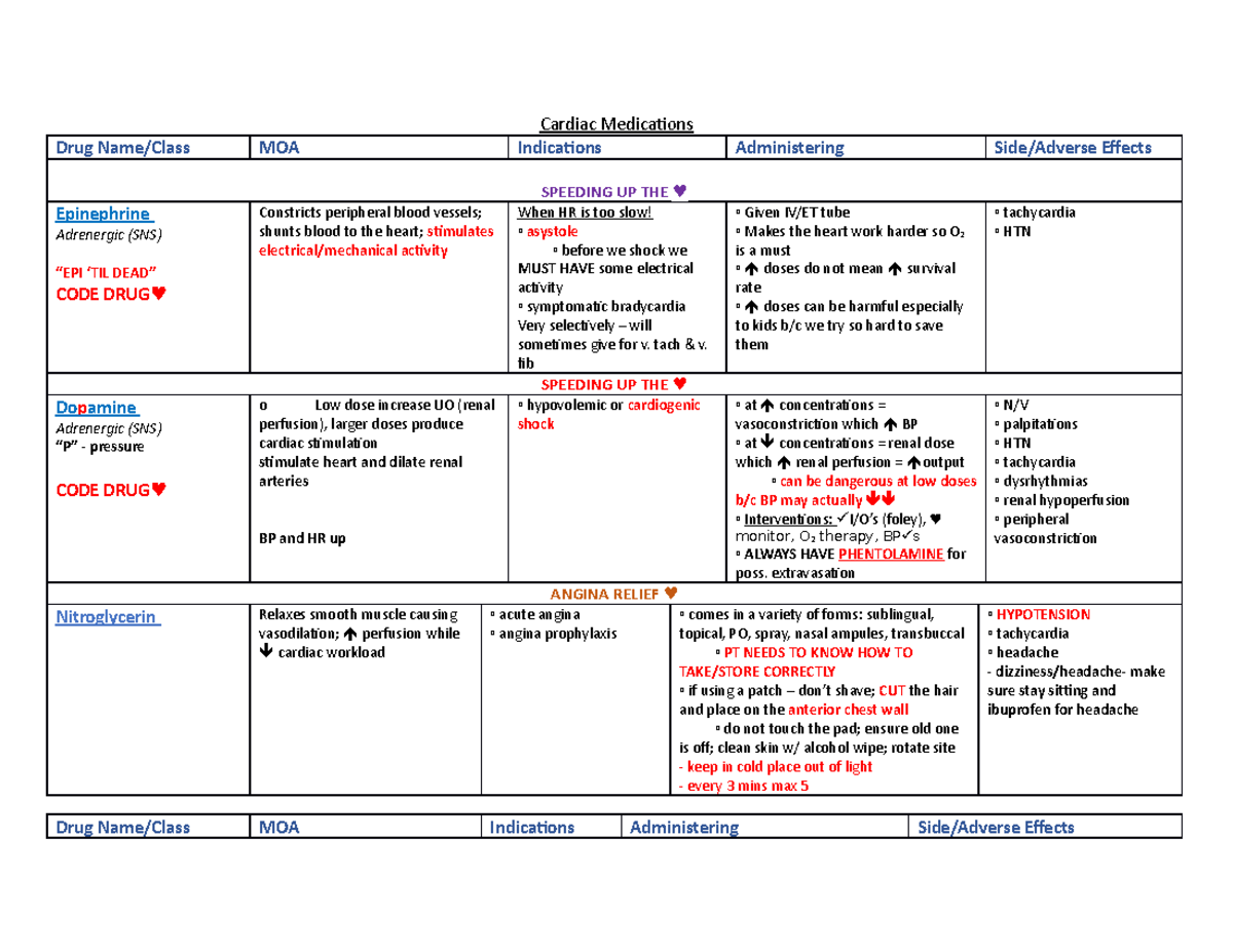 MI: Shock MEDS - heart meds - Cardiac Medications Drug Name/Class MOA ...