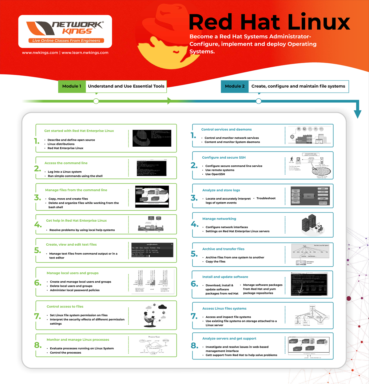 Rhcsa - Become a Red Hat Systems Administrator- Congure, implement and ...