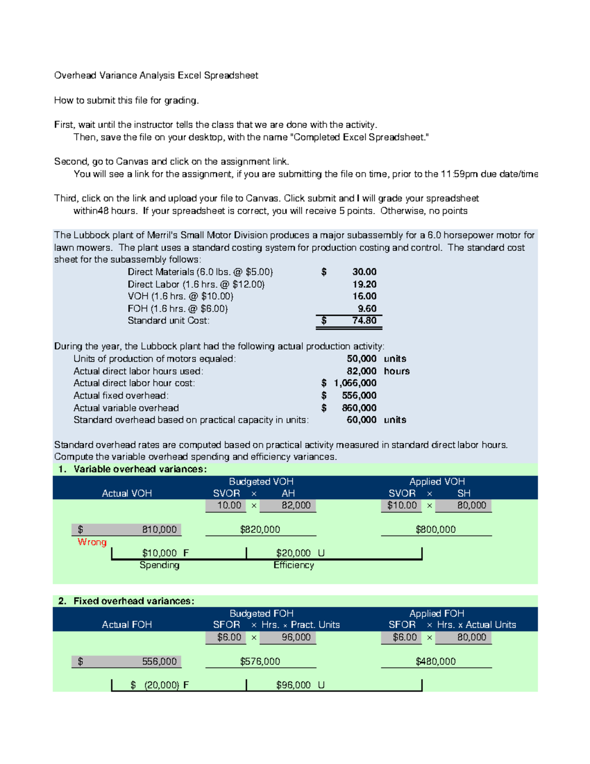 Activity 15 Overhead Variance Analysis Template - Overhead Variance ...