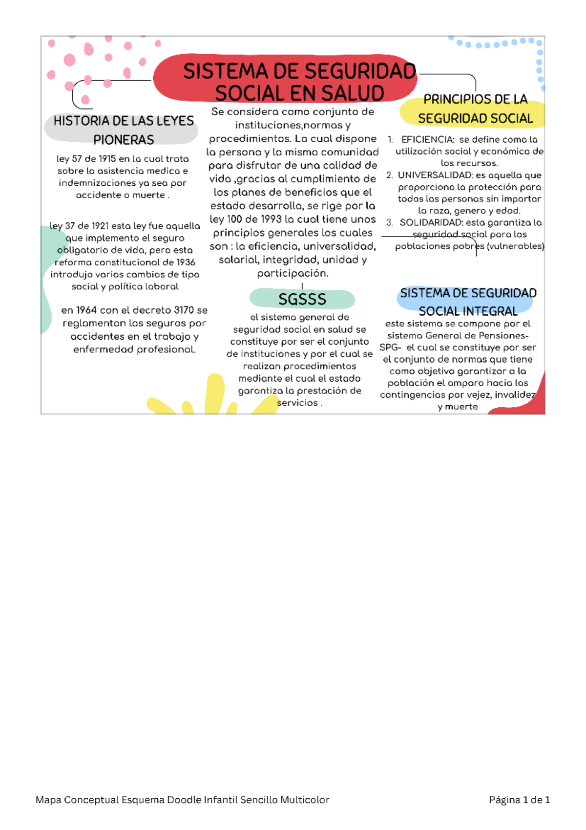 MAPA Conceptual Sgsss - SISTEMA DE SEGURIDAD SOCIAL EN SALUD PRINCIPIOS ...