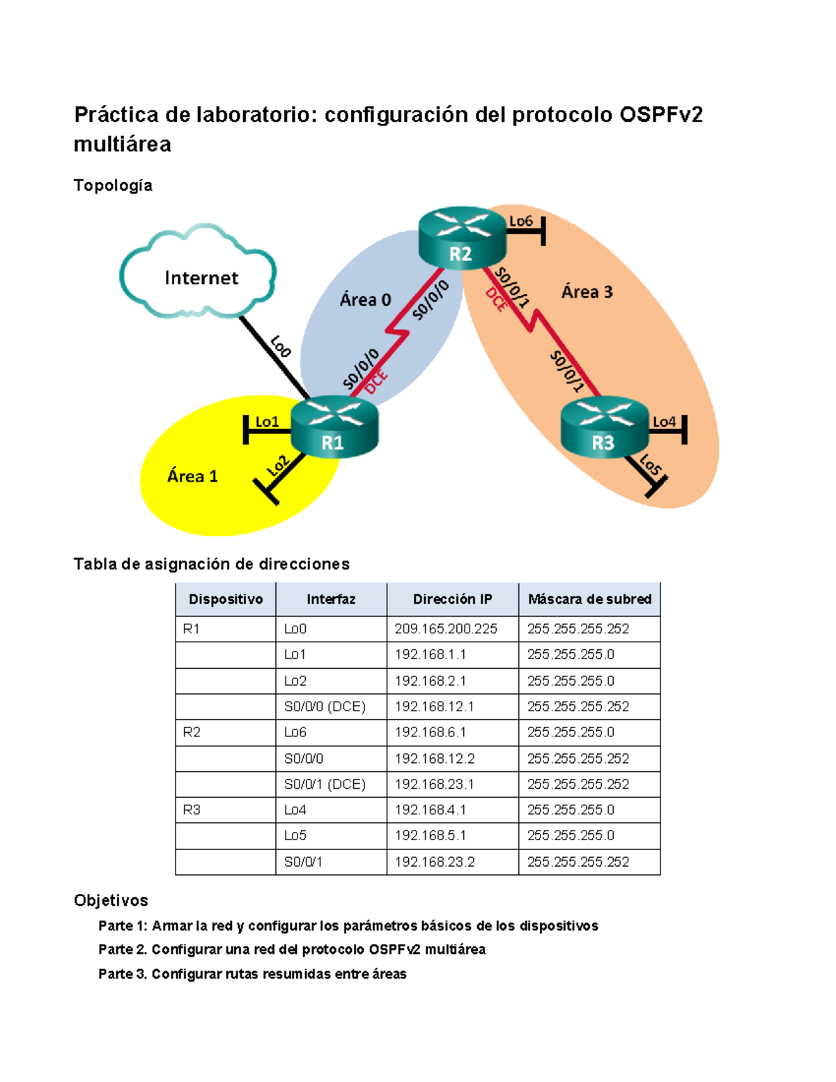 Taller # 4 Configuración Multitarea OSPFv 2 - Práctica de laboratorio: configuración del ...