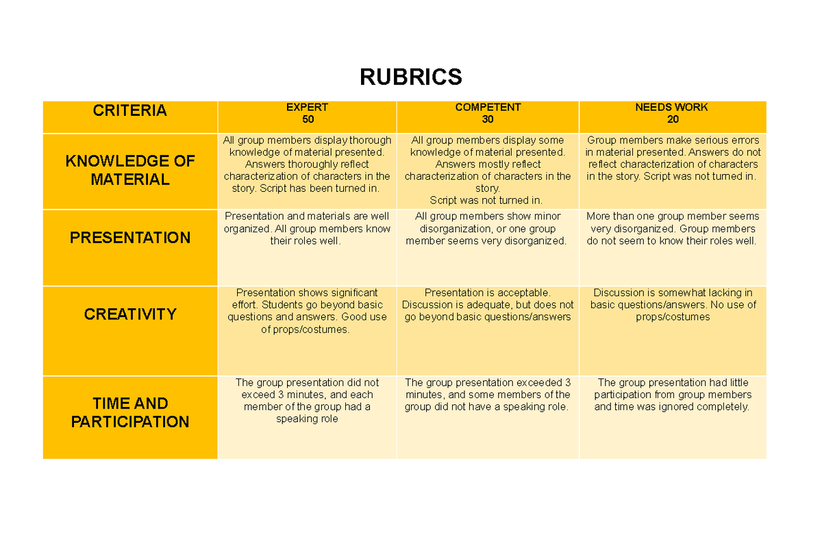 Cheerdance Rubrics - GOOD - RUBRICS CRITERIA EXPERT 50 COMPETENT 30 ...
