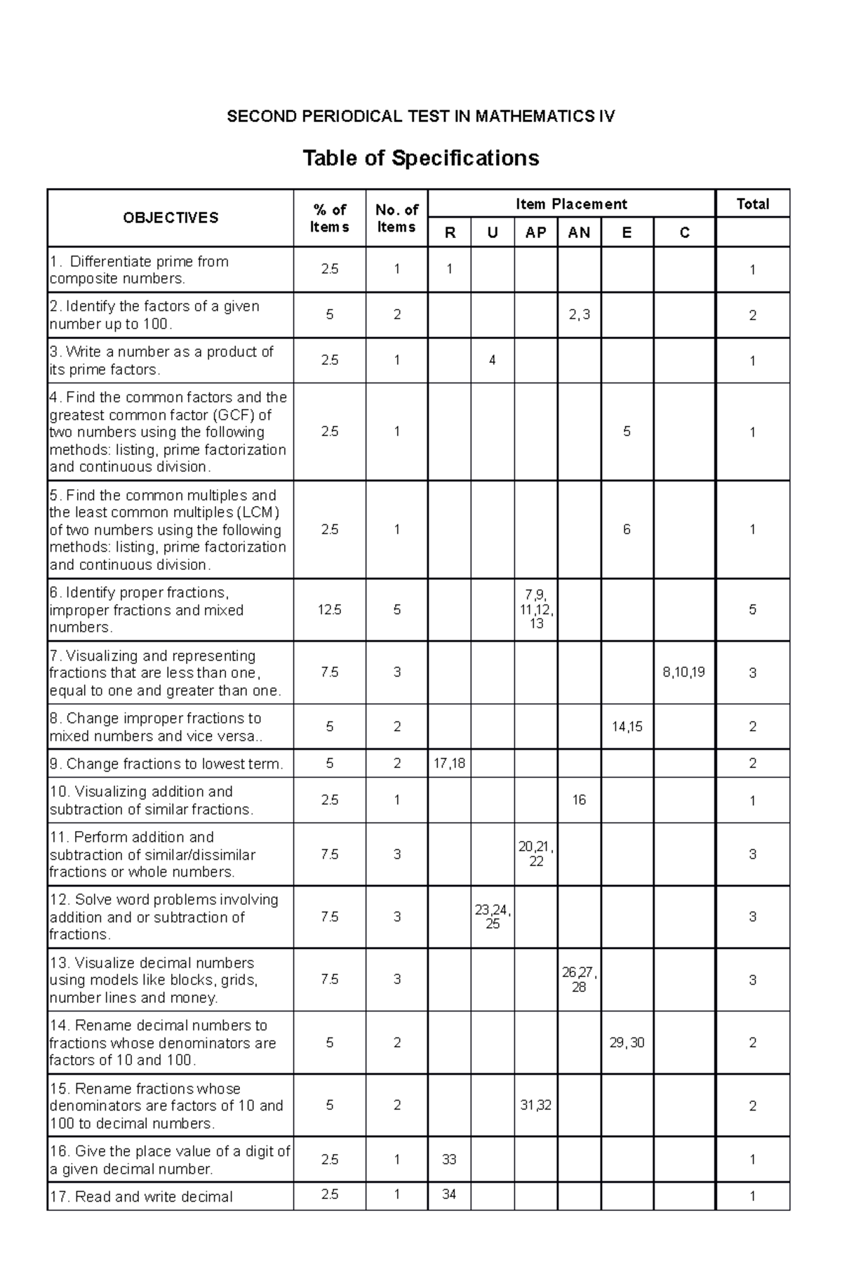 PERIODICAL TEST MATH 6 - SECOND PERIODICAL TEST IN MATHEMATICS IV Table ...