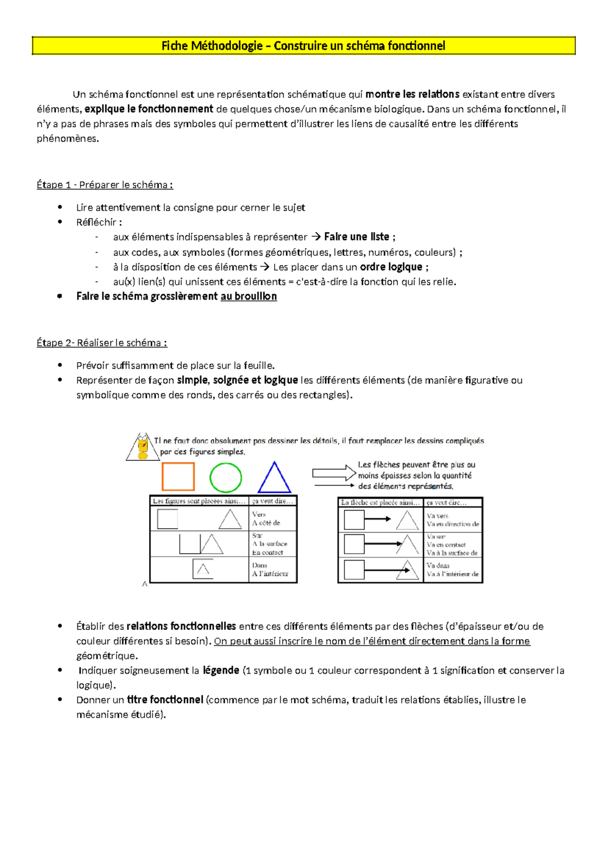 FM Schéma Fonctionnel - Fiche Méthodologie – Construire un schéma ...