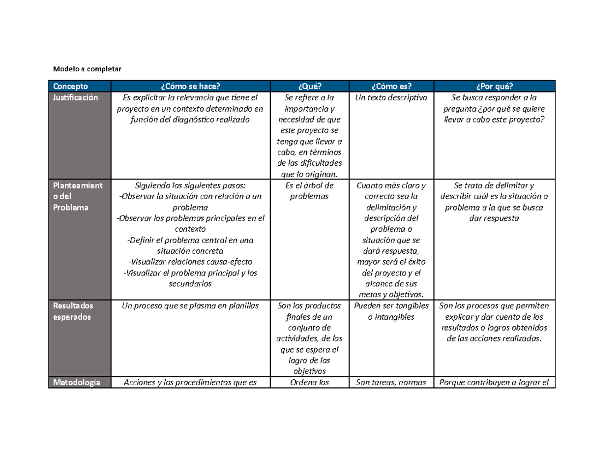 Api4 Dis DProyectos - api 4 - Modelo a completar Concepto ¿Cómo se hace ...
