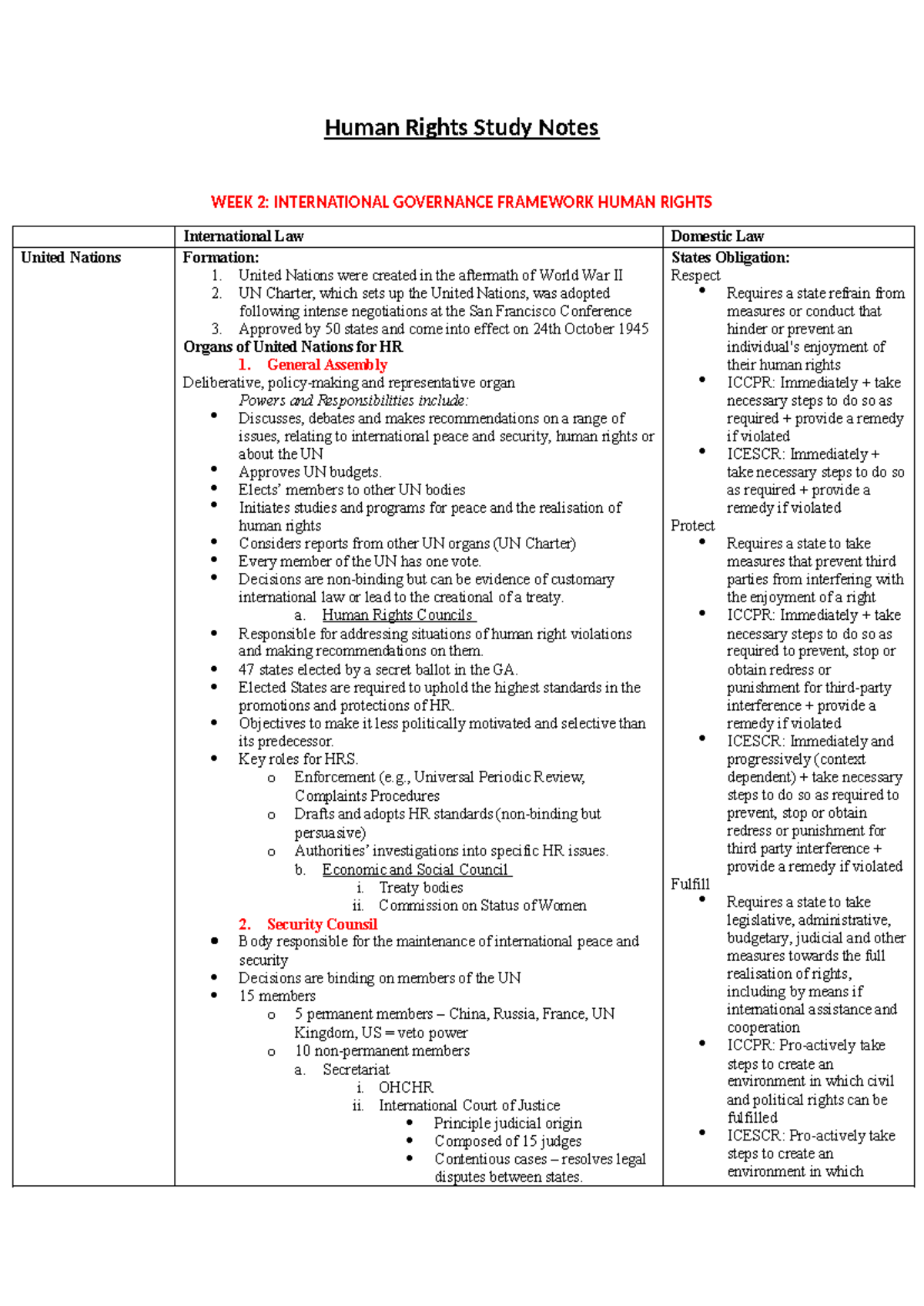 Human Rights Study Notes - Elects’ members to other UN bodies Initiates ...