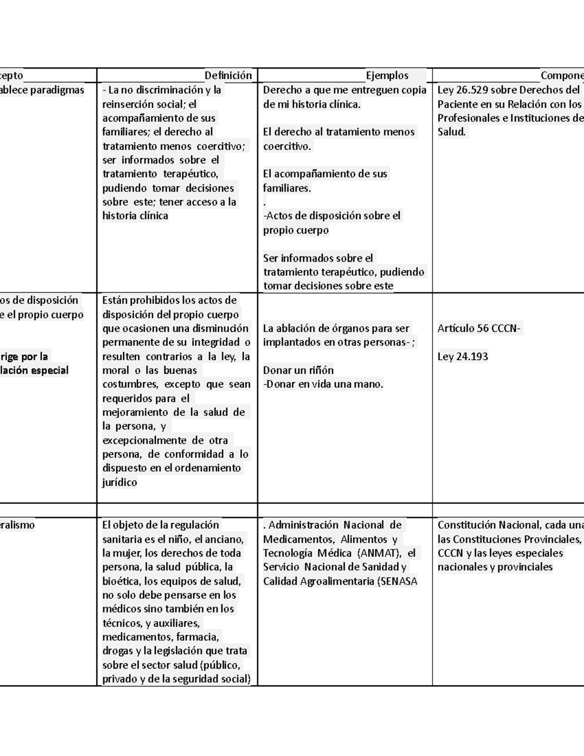 Nuevo API 1 excelente para estudiar aprovecha - ncepto Definición ...