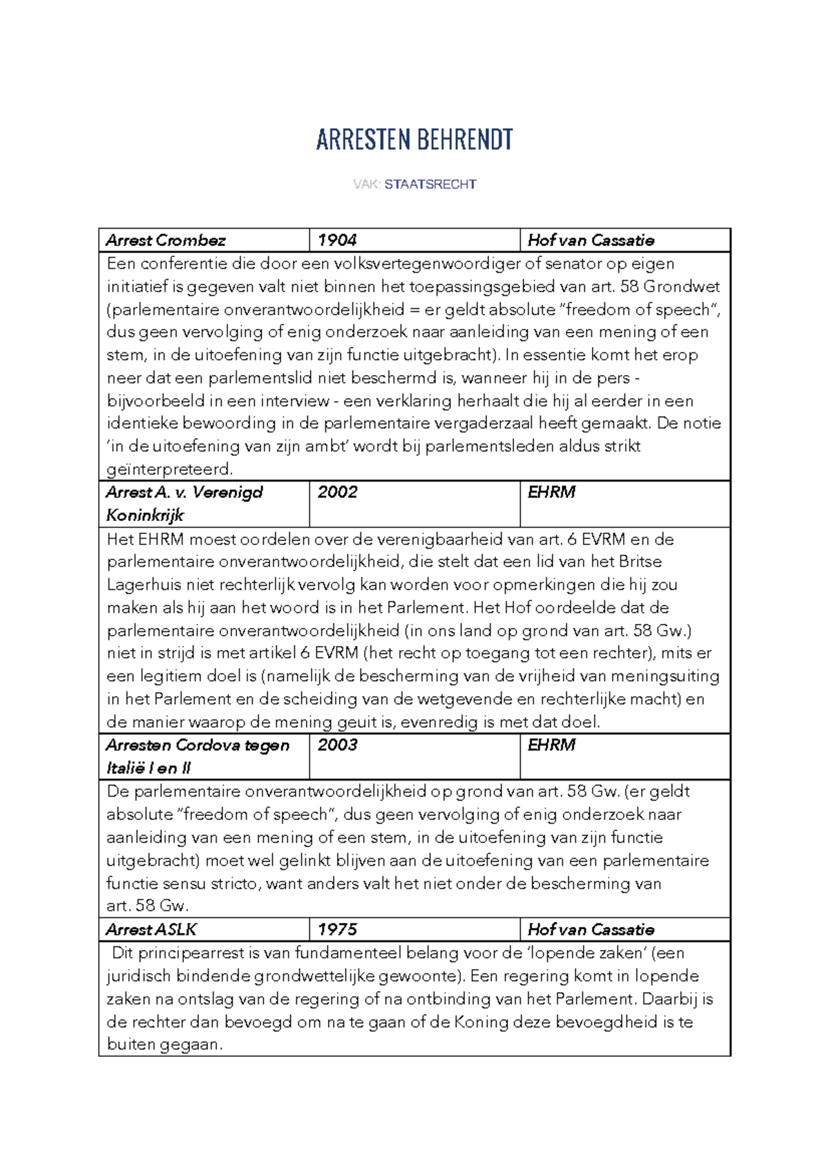 Arresten-Behrendt - Het document bevat alle arresten voor staatsrecht ...