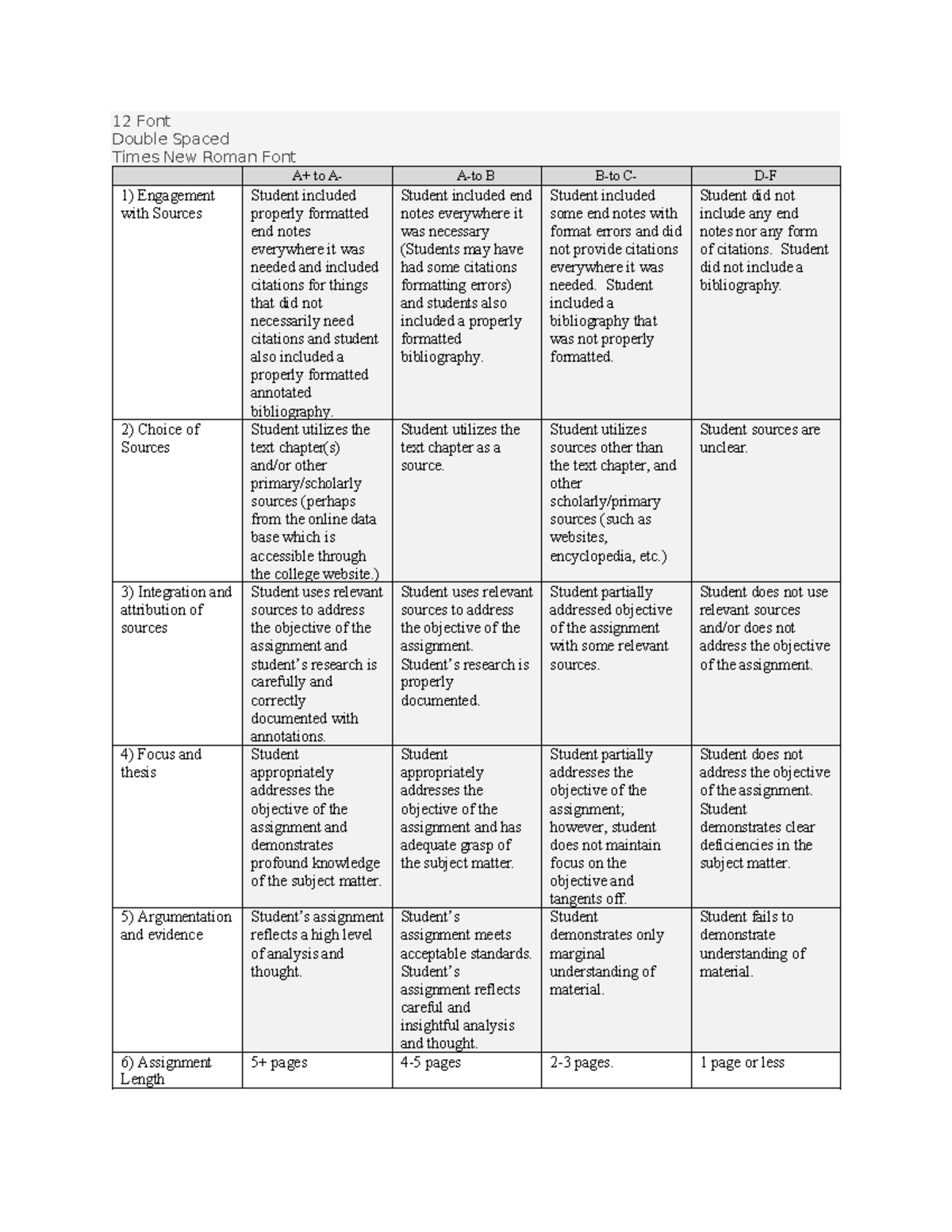 writing assignment rubric - 12 Font Double Spaced Times New Roman Font ...