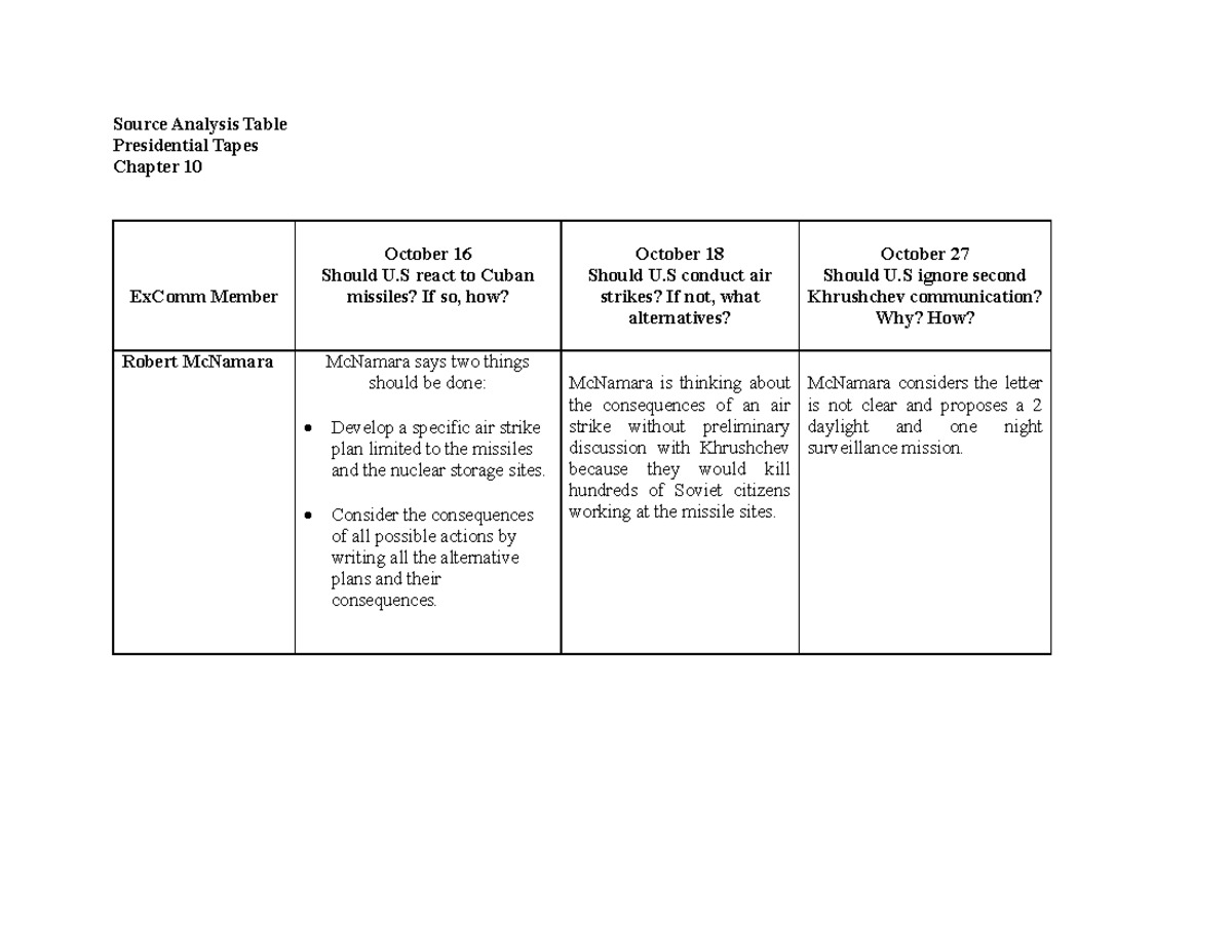 Source Analysis Table Ch 10 - Source Analysis Table Presidential Tapes ...