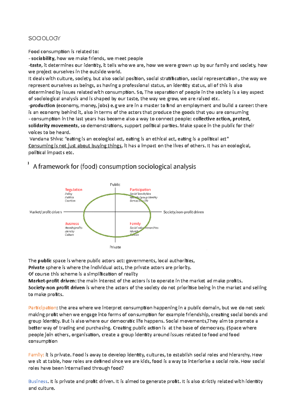 Appunty sociology - SOCIOLOGY Food consumption is related to ...
