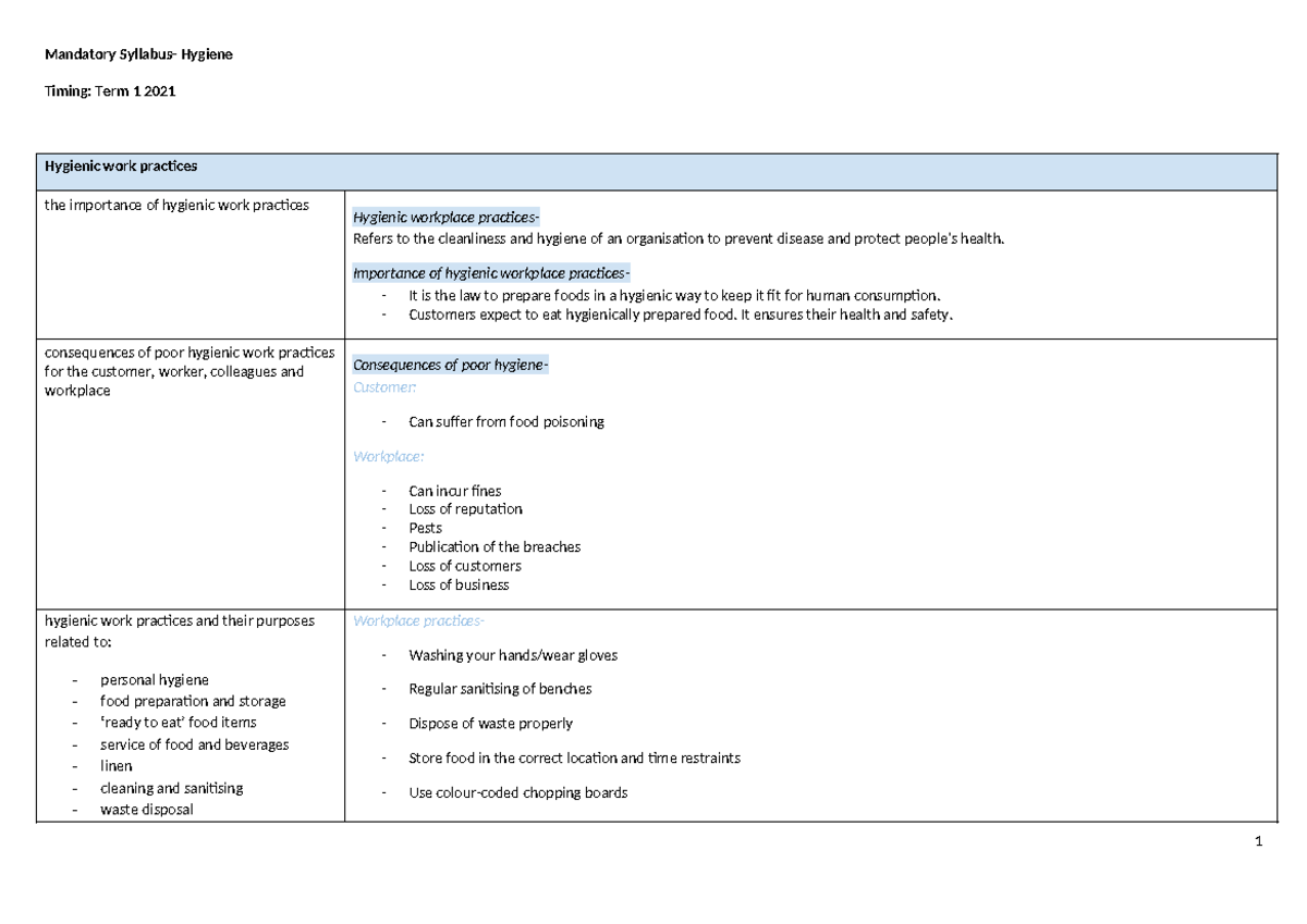 Hospitality Hygiene Study Notes - Mandatory Syllabus- Hygiene Timing ...
