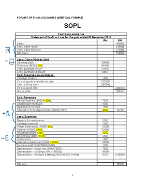 Format OF Final Accounts - FORMAT OF FINAL ACCOUNTS (VERTICAL FORMAT ...