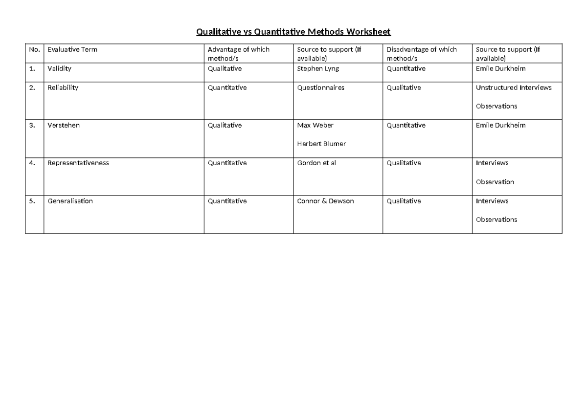 Qualitative Vs Quantitative Methods Worksheet - Evaluative Term ...