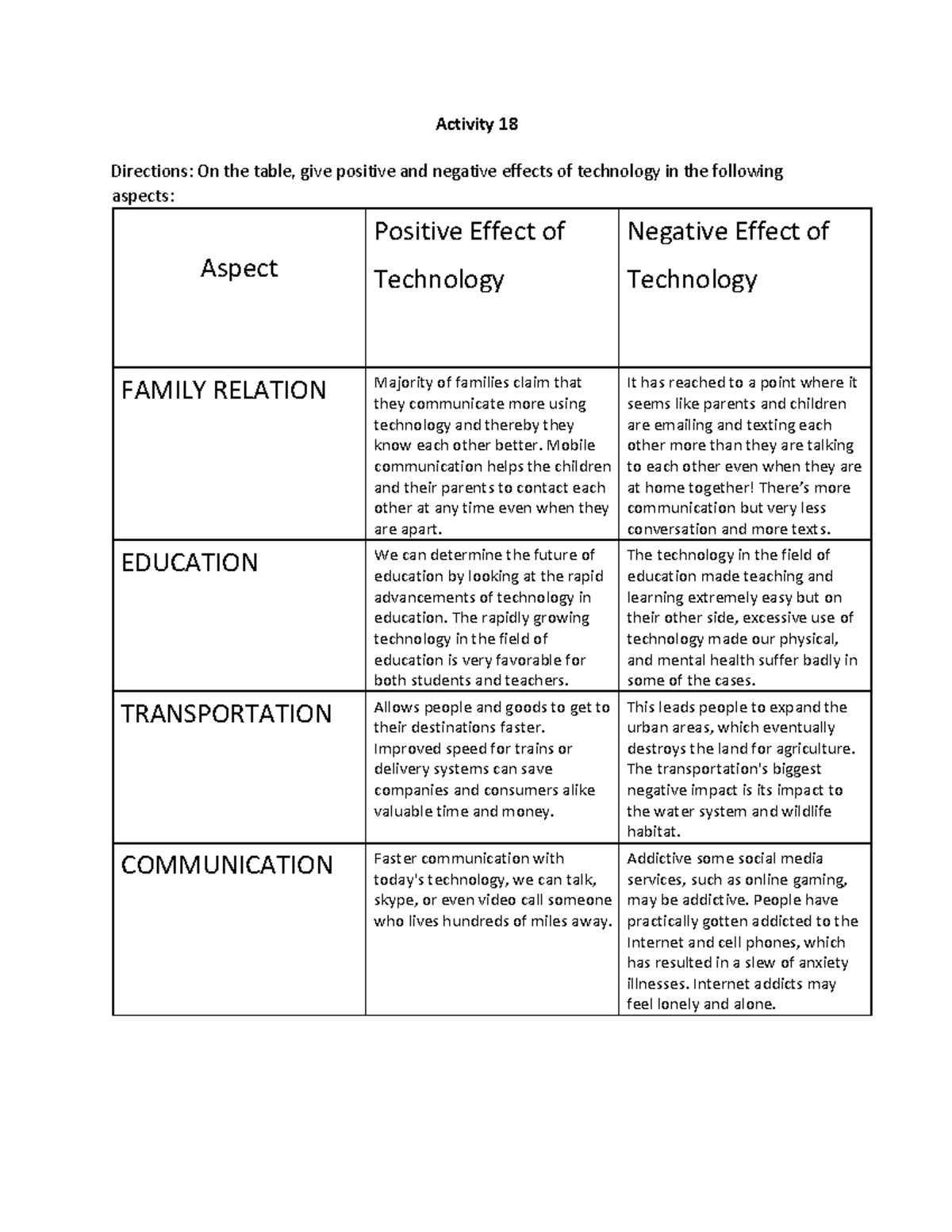 Activity 18 - Directions: On the table, give positive and negative ...