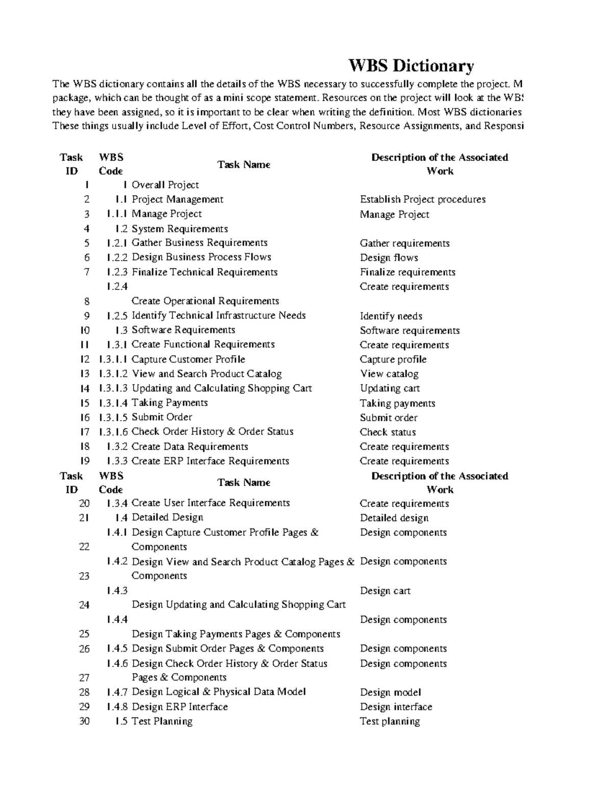 Qso355 wbs dictionary milestone one - Task ID WBS Code Task Name ...