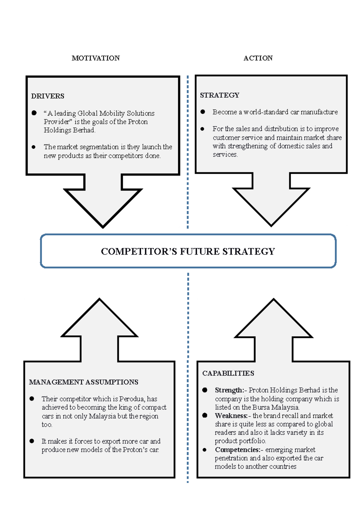 FOUR Corner'S Model - computer business - UiTM - Studocu