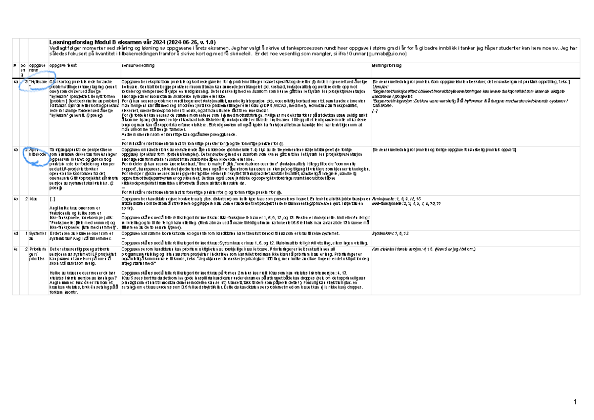 Sensorveiledning for in1030 v2024 modul b - Løsningsforslag Modul B eksamen vår 2024 (2024-06-26 ...