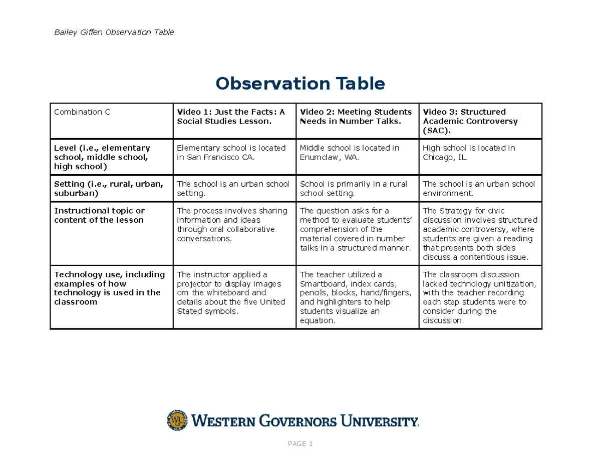 Observation Table - Bailey Giffen Observation Table Observation Table ...