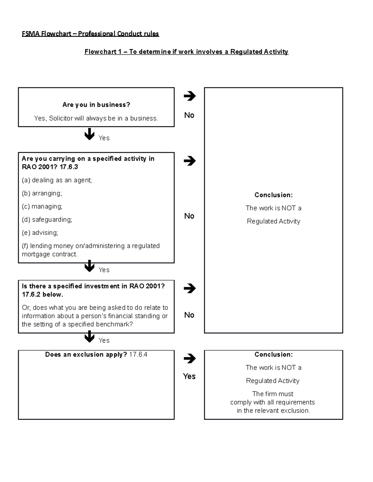 2. FSMA Flowchart + s 327 Exemption flowchart - FSMA Flowchart ...