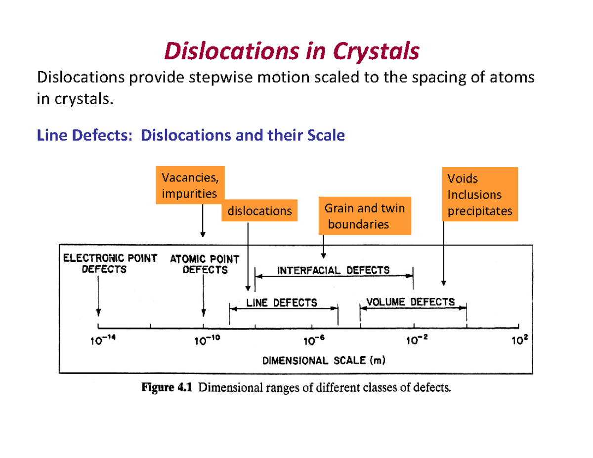 MET-3B - awesfsaf - Dislocations in Crystals Dislocations provide ...