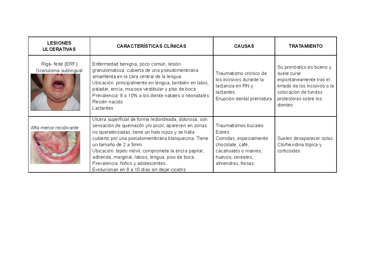 Lesiones Ulcerativas - LESIONES ULCERATIVAS CARACTERÍSTICAS CLÍNICAS ...