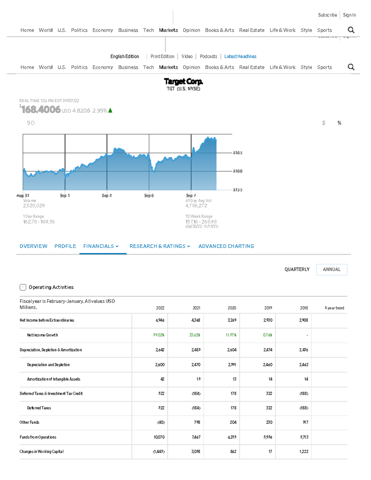 TGT Target Corp Annual Cash Flow WSJ QUARTERLY ANNUAL Fiscal Year tgt-target-corp-annual-cash-flow-wsj-quarterly-annual-fiscal-year
