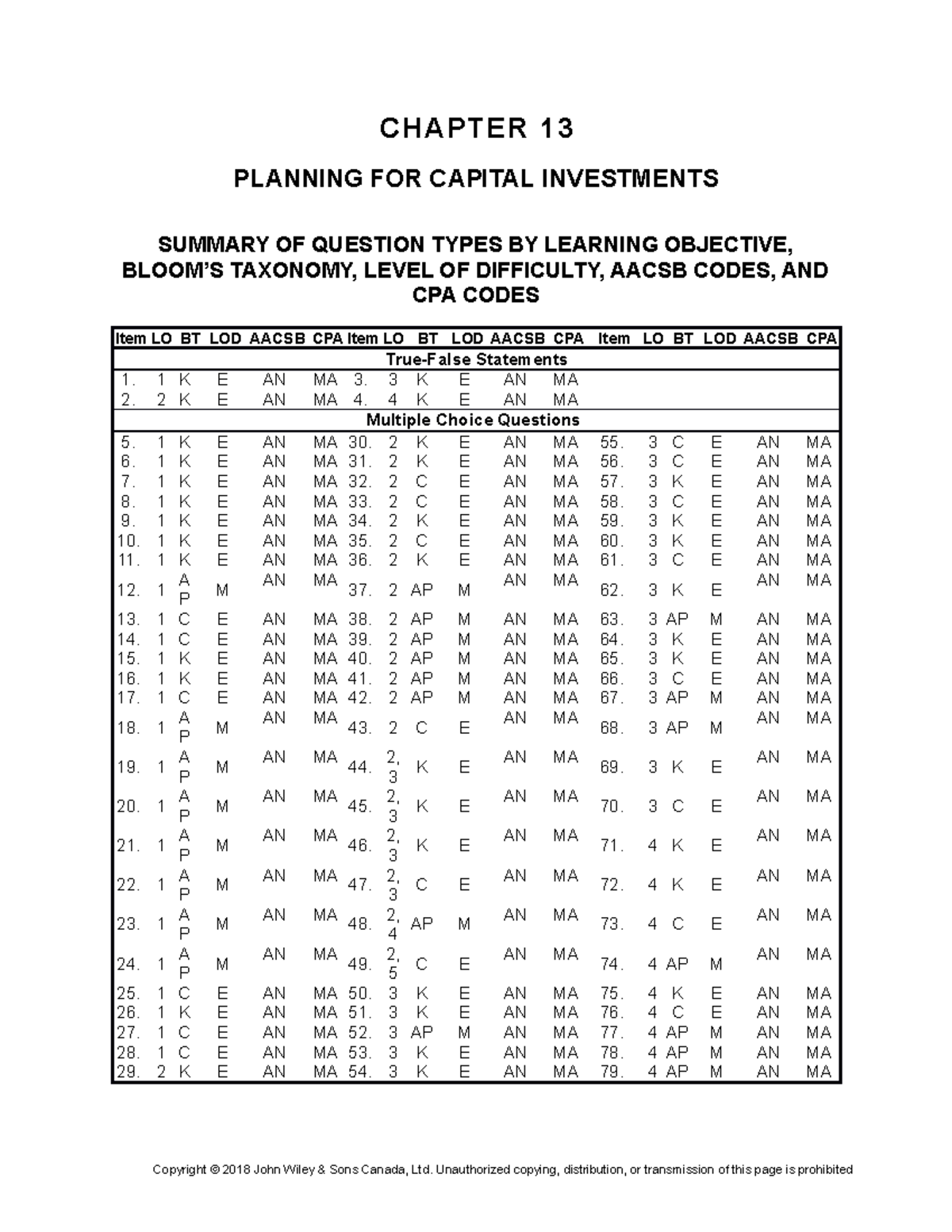 Ch13 - Practice exam questions for chapter 13 - CHAPTER 13 PLANNING FOR CAPITAL INVESTMENTS ...
