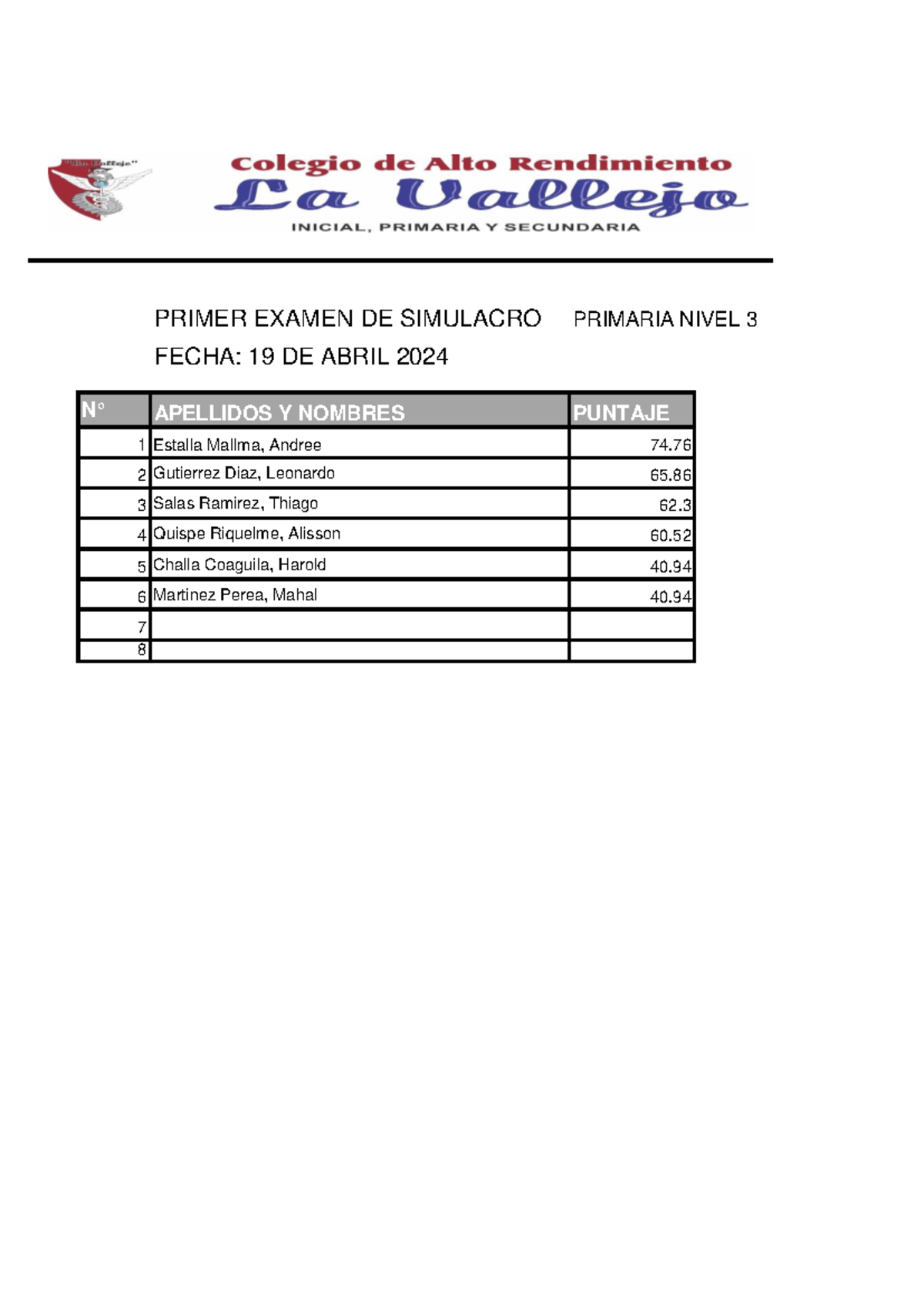 Resultados Examen prim nivel 3 - Habilidades comunicativas - N ...