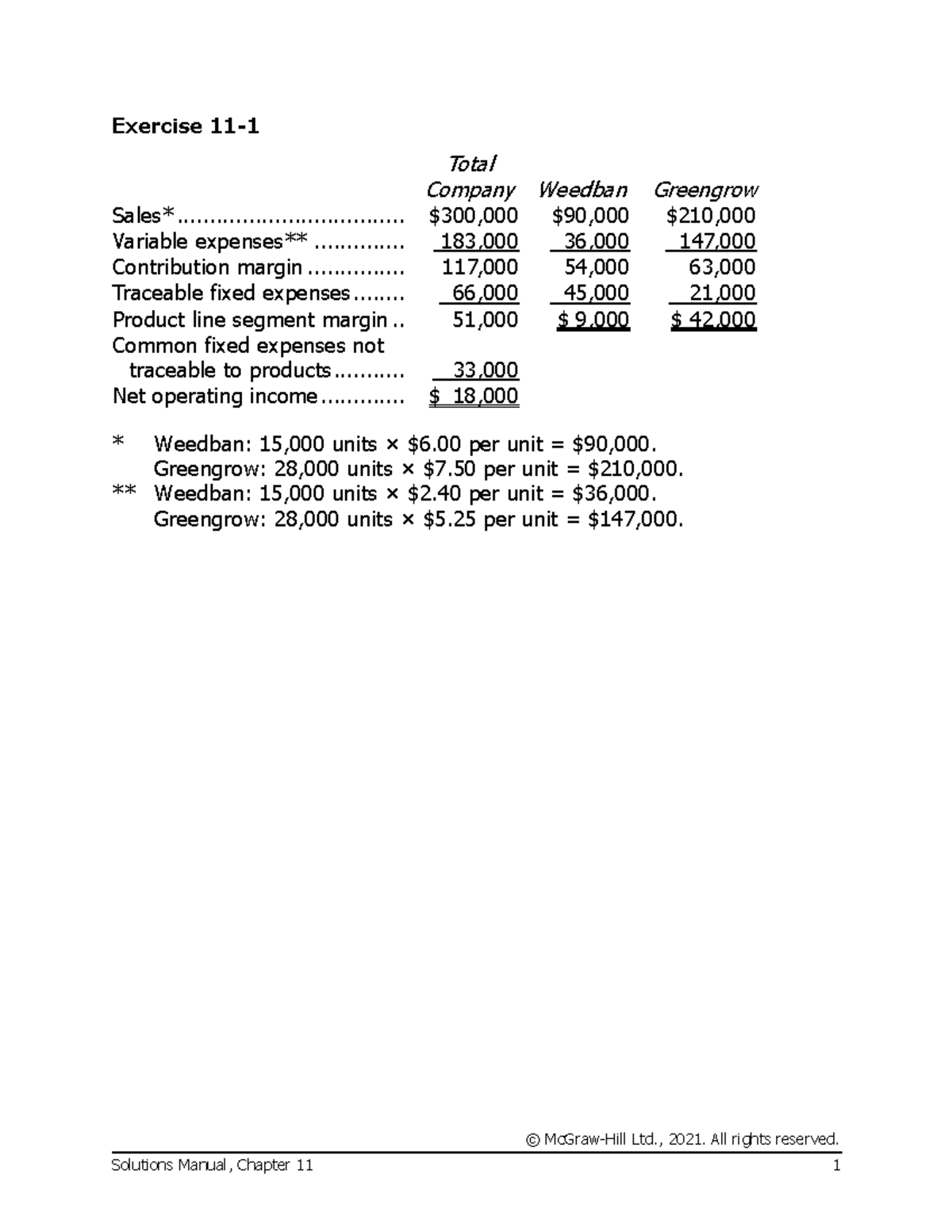 Chapter 11 - © McGraw-Hill Ltd., 2021. All rights reserved. Solutions ...