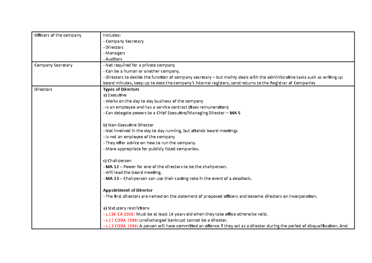 Directors - Notes - Officers of the company Includes: - Company ...